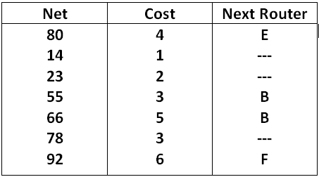 ROUTING ALGORITHMS - Telecom Community