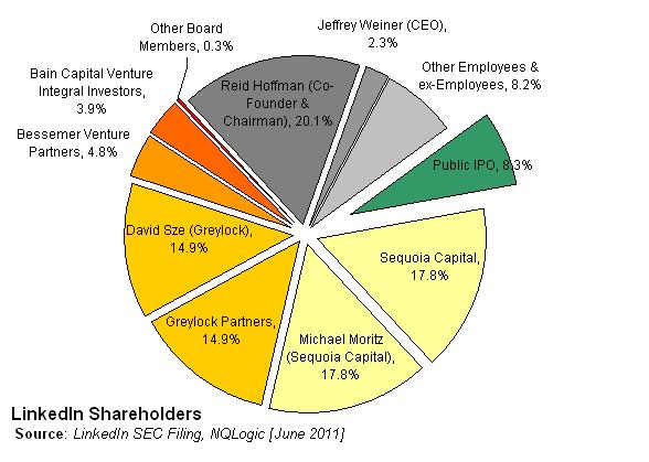 NQ Logic: The Real Winners of the LinkedIn IPO