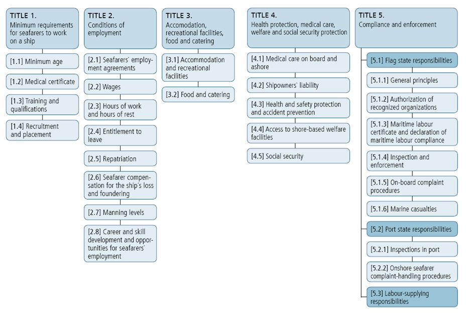 116.MLC titles ~ MEO CLASS 4 KOCHI MMD & CLASS 2 EXAM PREPARATIONS
