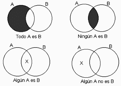 ORGANIZADORES GRÁFICOS: DIAGRAMA DE VENN