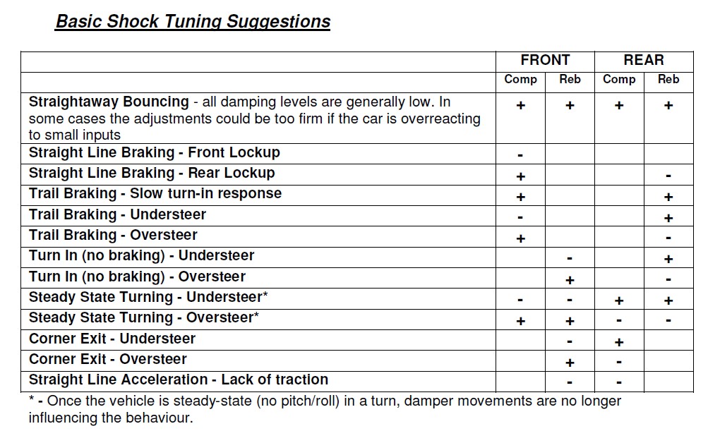 trail-braking and brake bias : r/iRacing
