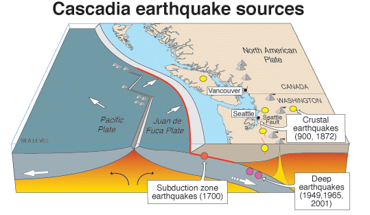 Cascadia's Fault ~ Hudson Valley Geologist