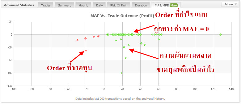 MAE/MFE Charts