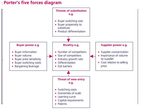 My Projects: Strategic Formulation and Choice of Alternatives