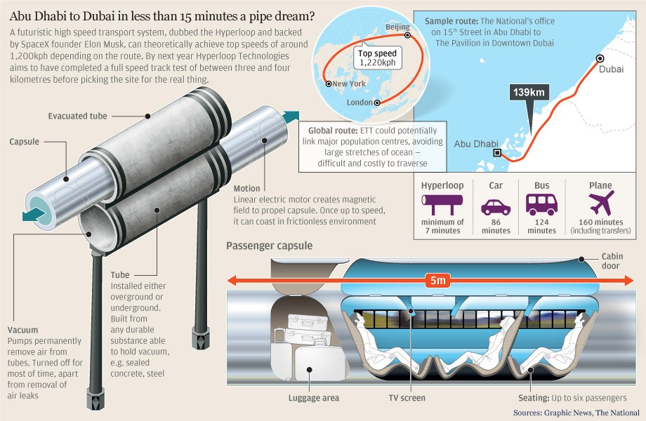 FUTURE HYPERLOOP TRANSPORTATION TECHNOLOGY - KALAMTECH