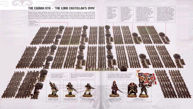 Sean's Wargames Corner: Organizing Imperial Guard Regiments (Astra ...