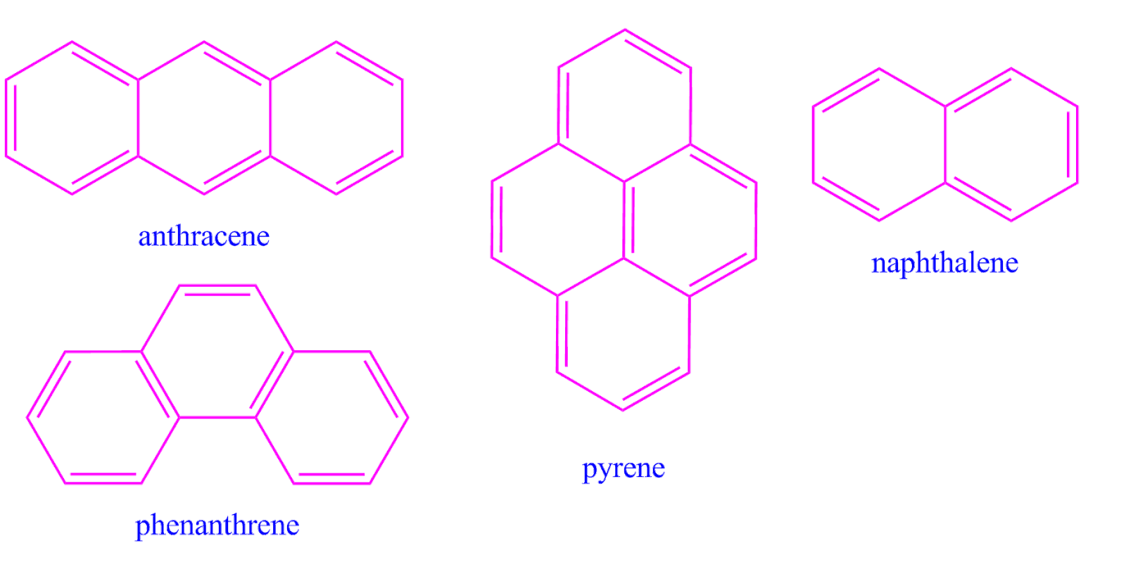 Huckel’s rule of aromaticity and anti aromatic compounds - PG.CHEMEASY