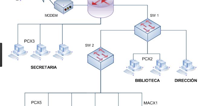 Redes INTERNOLOGI: 1.3.Representación simbólica de la red