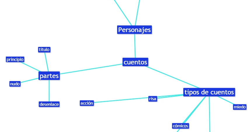 MI AULA DE INFANTIL: MAPA CONCEPTUAL LOS CUENTOS