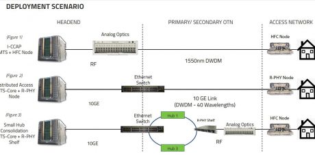 Putting the “Why” in Remote PHY | Cisco Central
