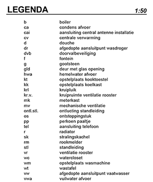 MEC-2-BIM | T&T: Legenda's Maken