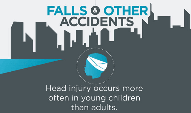 Child Head Injury #Infographic - Visualistan