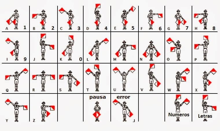 Pistas Scouts. Semaforo ~ Tu revista Scout