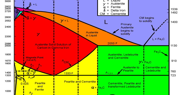 Noon's Knives: Hardening Steel