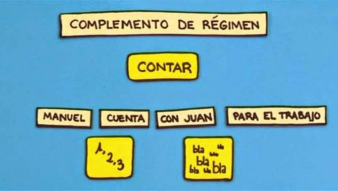 Complemento de régimen verbal | De poetas y piratas