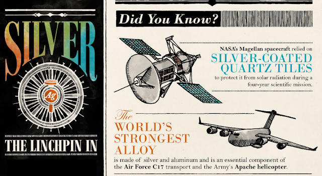 Facts About The Importance Of Silver In Technology [Infographic ...