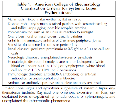 MED-nificent: Systemic Lupus Erythematosus: Classification Criteria