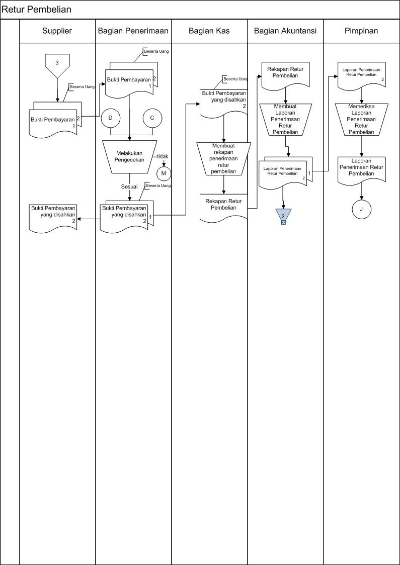 LIVE my LIFE !: SISTIM INFORMASI AKUNTANSI - RETUR PEMBELIAN