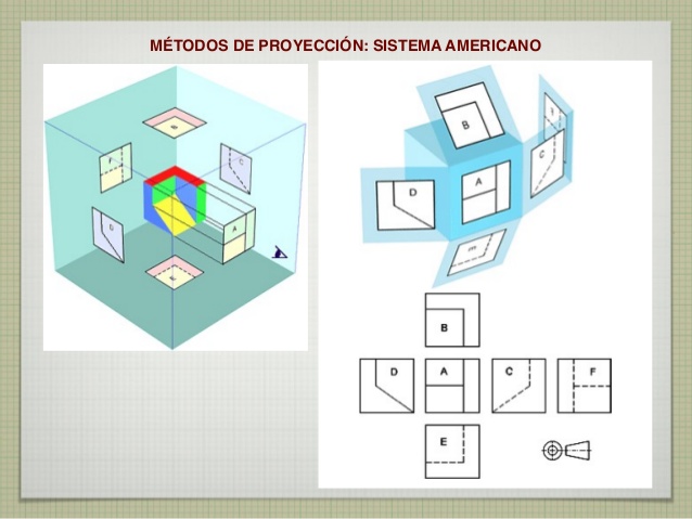 DIBUJO TECNICO AURORA DELGADO: DIBUJO TÉCNICO , NORMALIZACIÓN