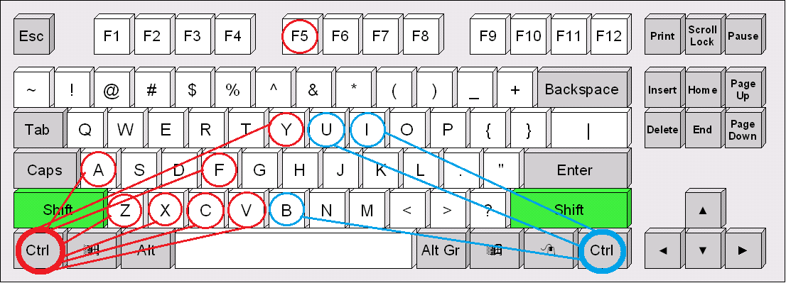 Tutorial: keyboard shortcuts yang perlu kita tahu - Shida Radzuan Blog