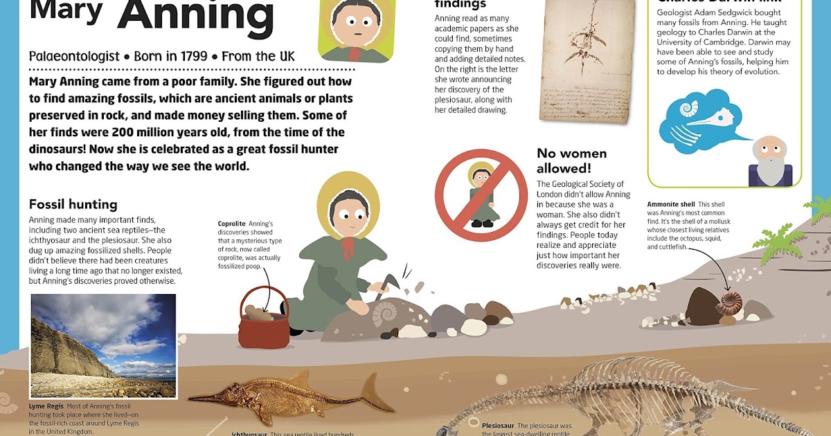 We are scientists!: Who was Mary Anning?