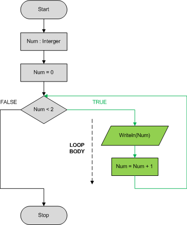 Personal Information: Flowchart(รูปแบบการเขียนผังงาน)