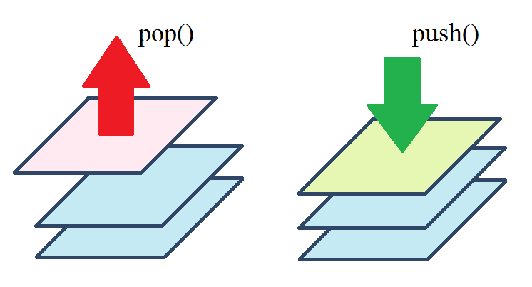 C++ -> Fundamentos de Programación: Guía rápida de creación de listas (III)