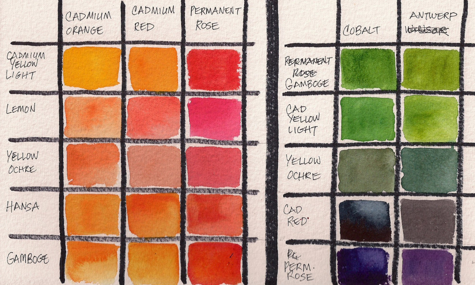 She Must Make Art : Why I Make Color Mixing Grids