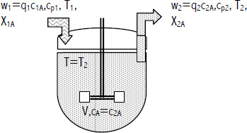 Avibert: Reactor Continuo de Mezcla Perfecta Diseño de Reactores ...