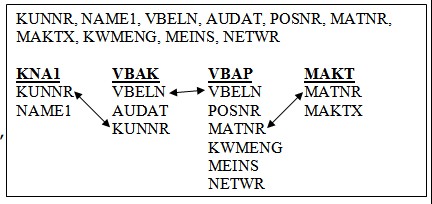 Amarmn.com - SAP ABAP, SAP UI5, SAP Fiori: INNERJOIN