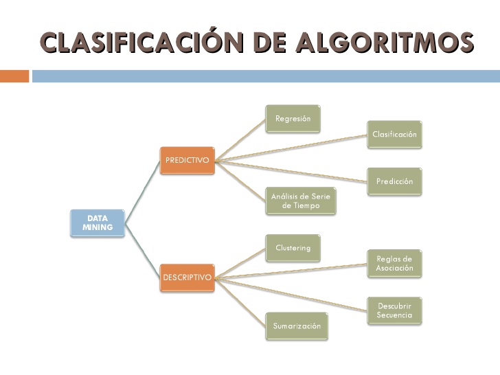 Algoritmos y lenguajes de programación