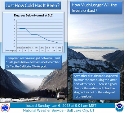 Utah's Weather: Inversion's for a few more days then SNOW!