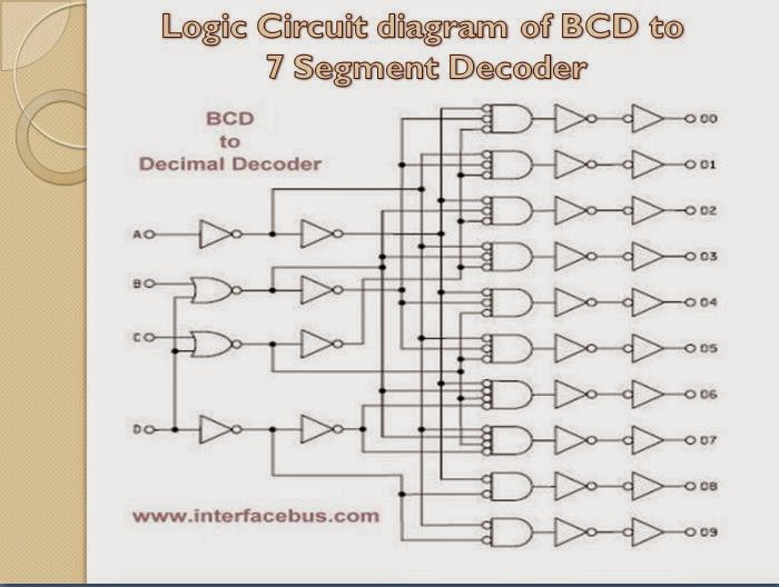 Crossroad: BCD to 7 Segment Decoder