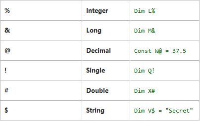 MACROS: Declaración de variables en VBA para Excel