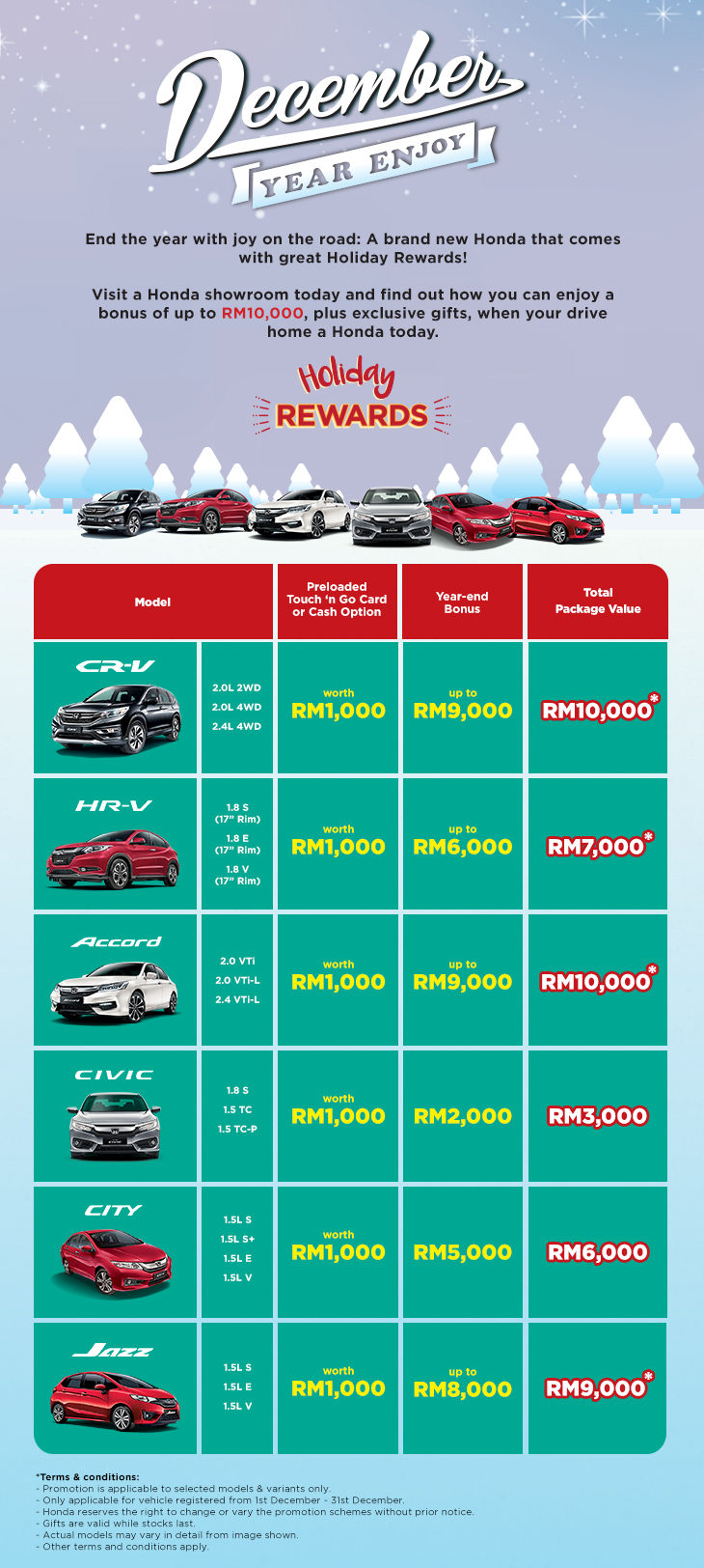 Honda 年终买车促销，最高可节省 RM 10,000