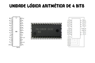 DQSoft: Experiências com a Unidade Lógica Aritmética 74181