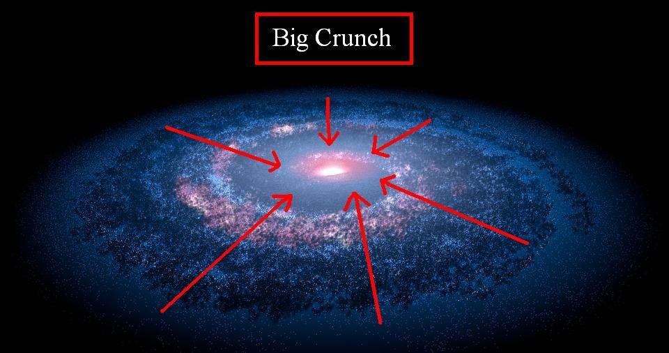 Big Crunch | Teori Bagaimana Alam Semesta Ini Berakhir - SainsKomputer