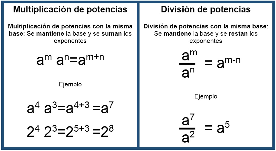Matemática Financiera: Potenciación