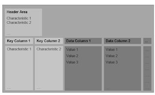 Manual Planning Basics for SAP BW - SAP ABAP