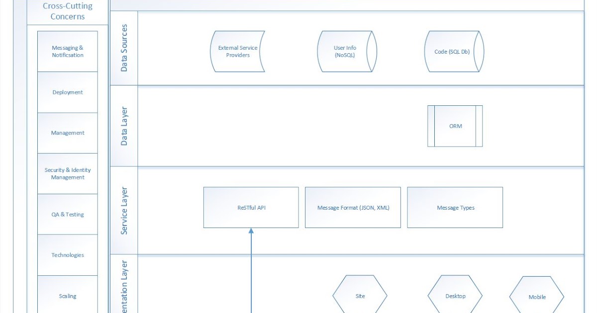 Design Patterns in .NET