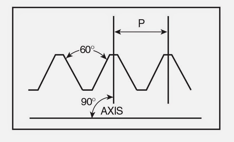 Forberg Scientific Inc: How To Identify Fitting Threads