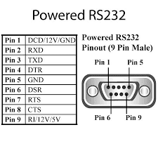 RS 232: comunicación RS 232
