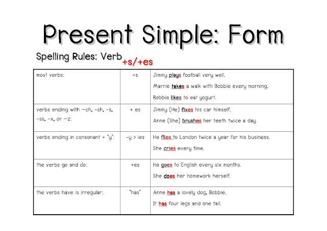 My English Corner for 3rd ESO - CDP: Present Simple