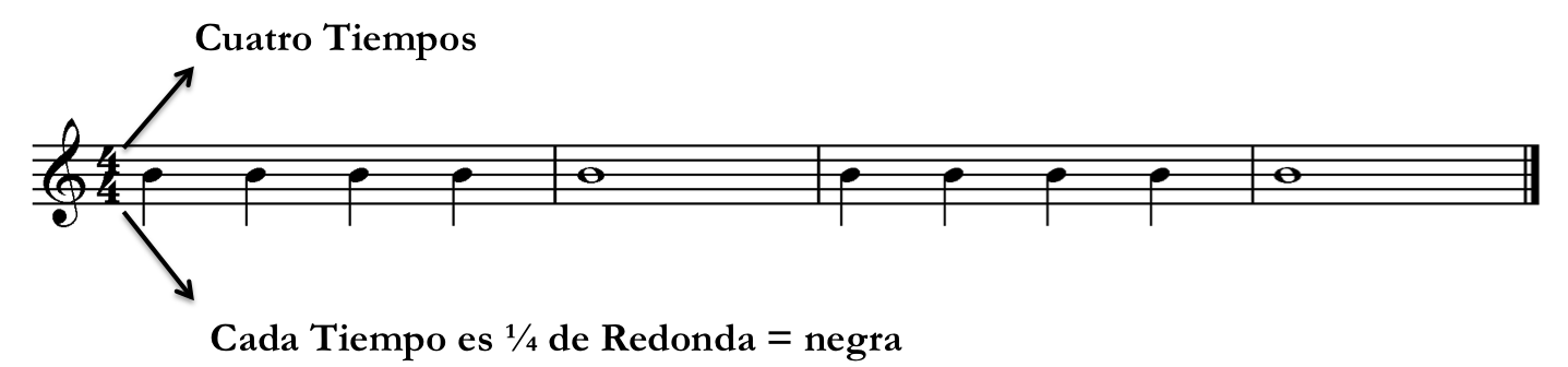 Aprendes Música Online: Compases Simples y Compuestos