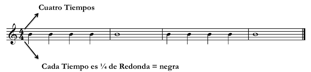 Aprendes Música Online: Compases Simples y Compuestos