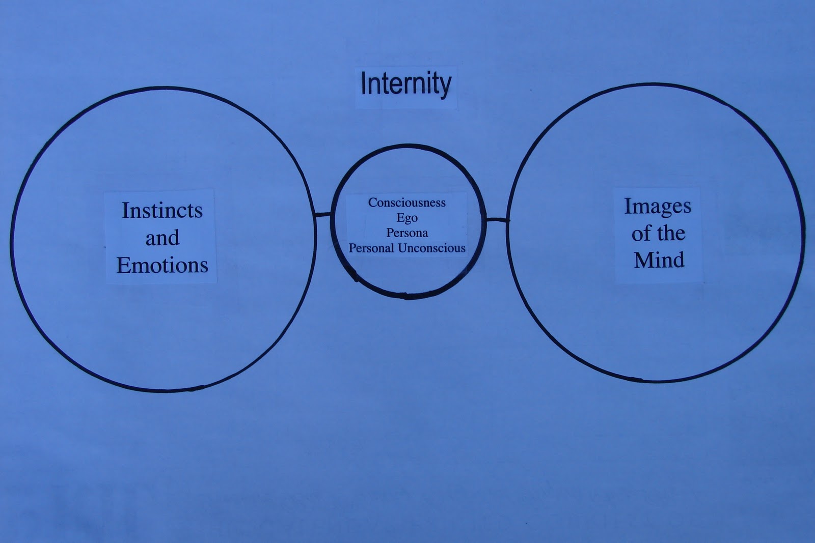How I Am: Being Human: The Archetypal World of Internity