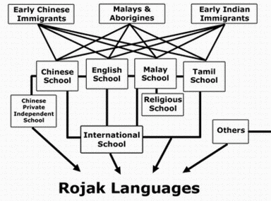 PENGGUNAAN BAHASA ROJAK DALAM KALANGAN MASYARAKAT MALAYSIA DAN PERANAN ...