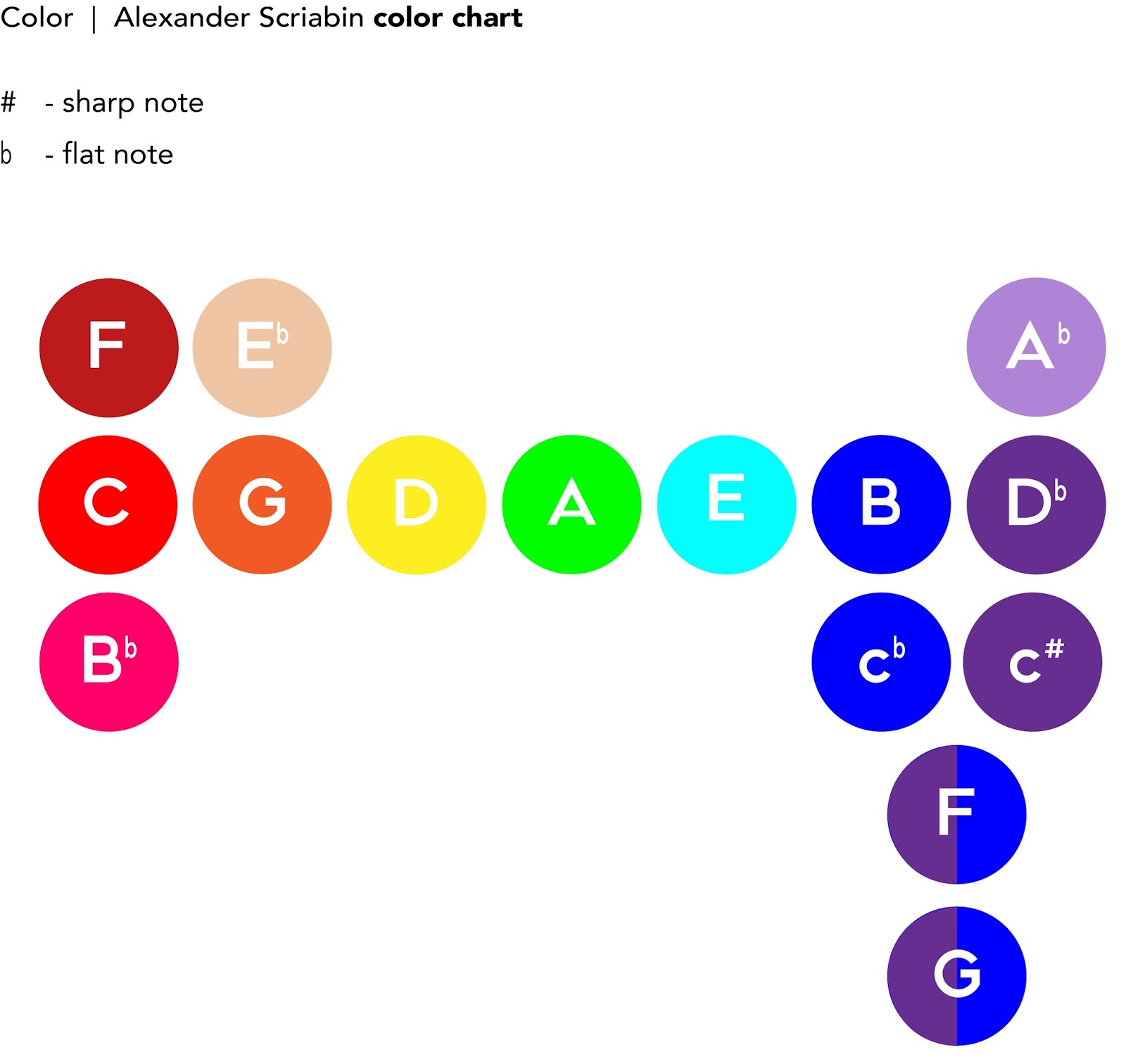 workwerks: Alexander Scriabin: Color chart