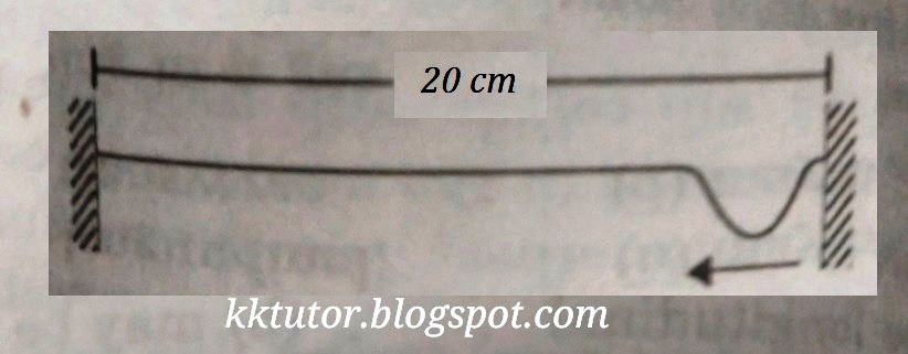 KKMishra's Tutorials: Solutions to Problems on "WAVE MOTION AND WAVES ...