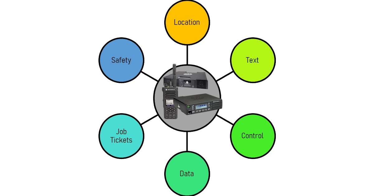 What is a Control Station? - DJ0WH